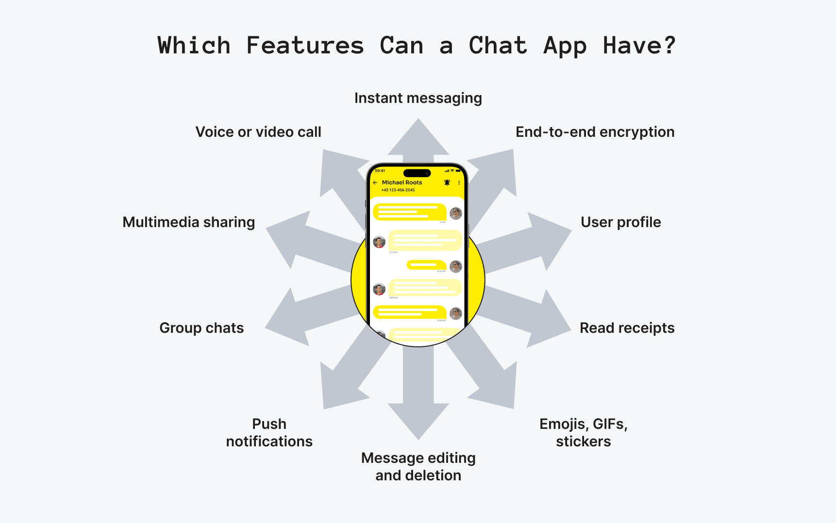 How to Create a Chat Application Like WhatsApp in 2024?